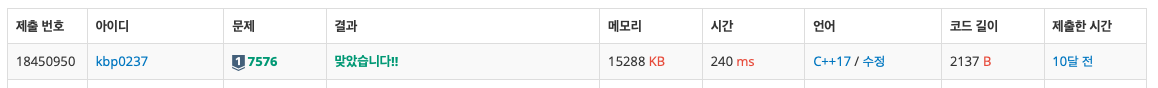 Boj 7576 토마토 Coding Gallery