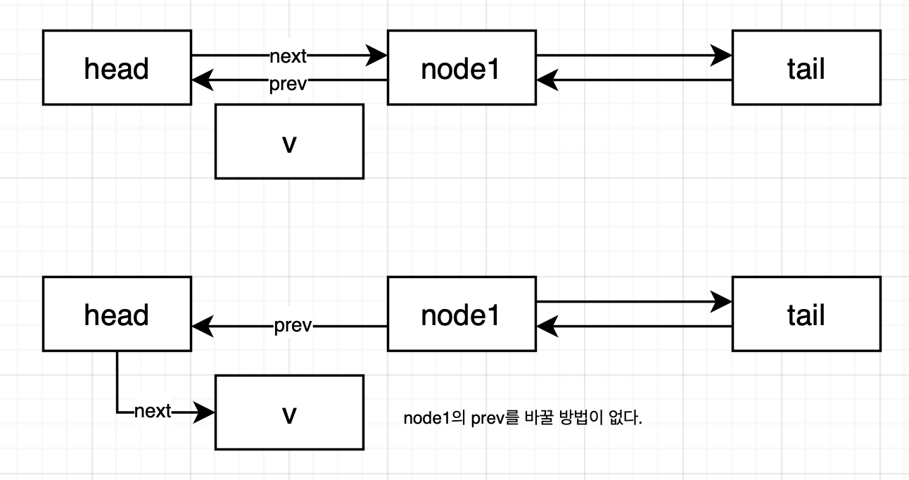 [Data Structure] Vector and List (벡터와 리스트) | Coding Gallery