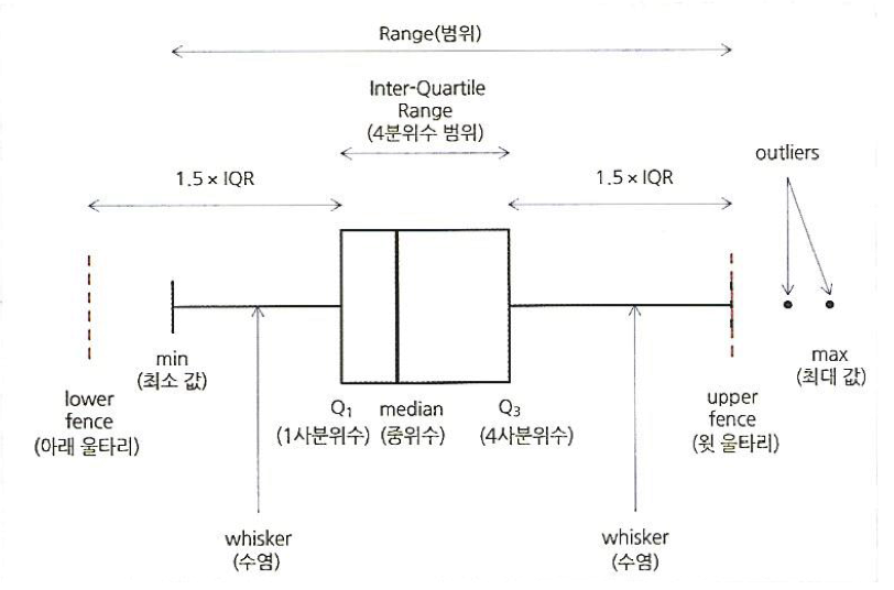 R Programming 10주차 Coding Gallery