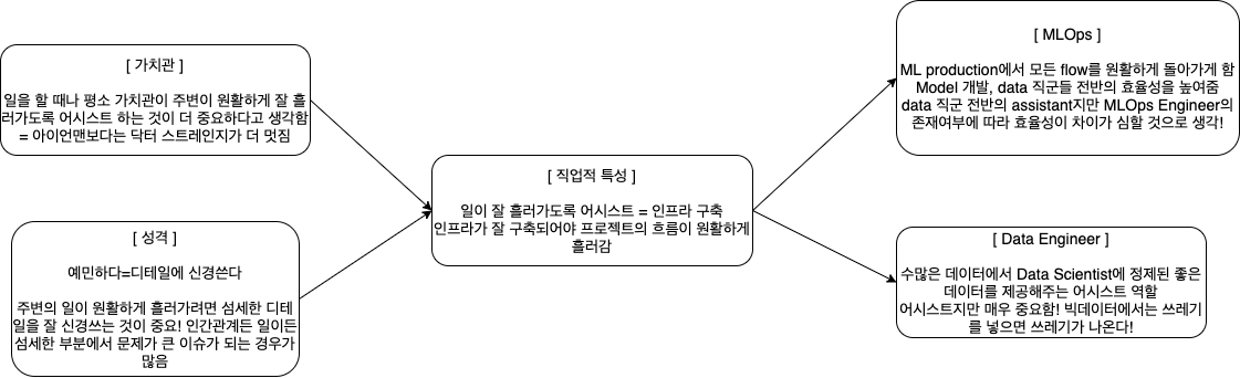Boostcamp Ai Tech Day 82 두런두런 수근수근 속닥속닥 Coding Gallery