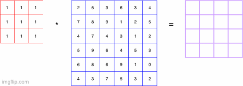 [BoostCamp AI Tech / Level 1 - DL Basic] Day14 - Convolutional Neural Networks | Coding Gallery