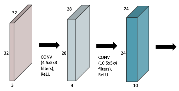 [BoostCamp AI Tech / Level 1 - DL Basic] Day14 - Convolutional Neural Networks | Coding Gallery