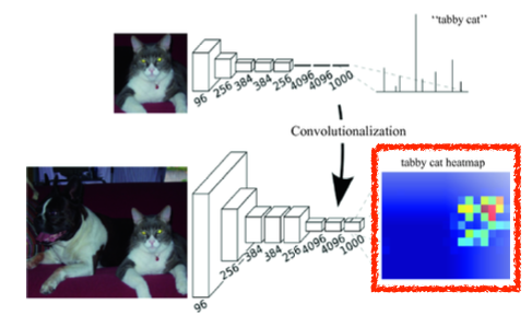 [BoostCamp AI Tech / Level 1 - DL Basic] Day14 - CV Applications | Coding Gallery