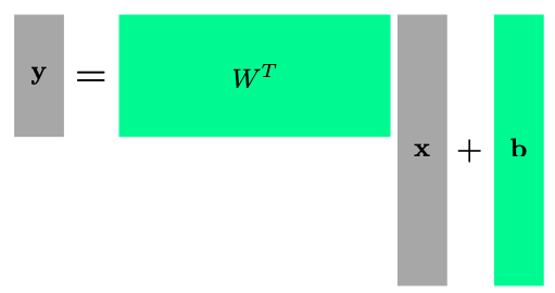 Boostcamp Ai Tech Level 1 Dl Basic Day13 Mlp Multi Layer Perceptron Coding Gallery