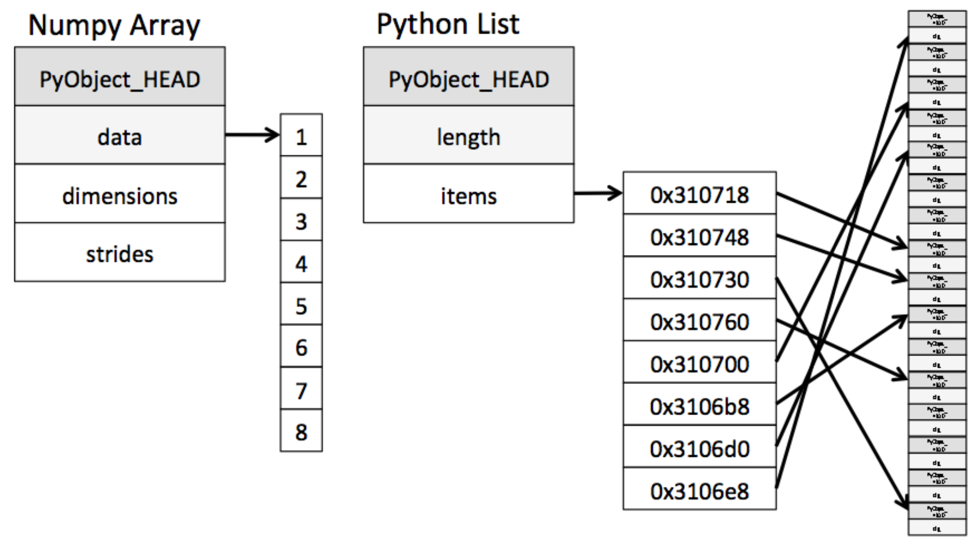 [BoostCamp AI Tech / Level 1 - Python/PyTorch] Day3 - Numpy | Coding Gallery