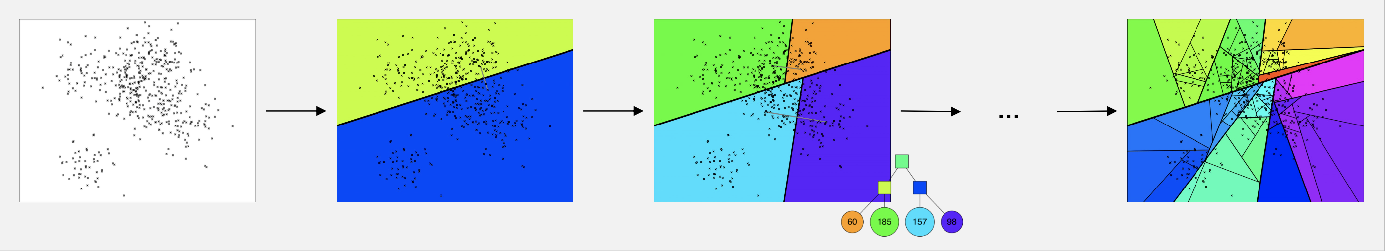 Boostcamp Ai Tech Recsys Day35 Approximate Nearest Neighbor Coding Gallery