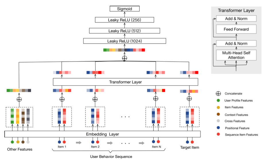 [BoostCamp AI Tech / RecSys] Day39 - DeepCTR | Coding Gallery