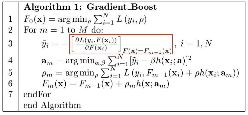 [BoostCamp AI Tech / RecSys] Day38 - Context-aware Recommendation(GBM) | Coding Gallery