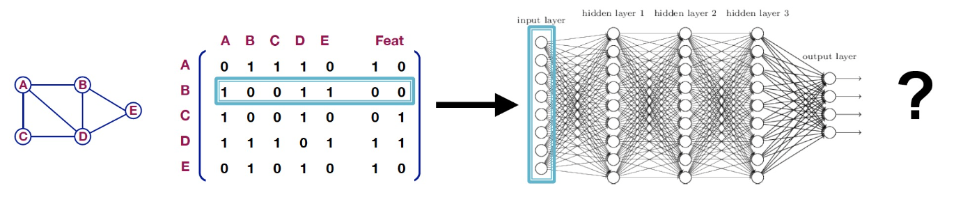 Boostcamp Ai Tech Recsys Day36 Recsys With Gnn Coding Gallery