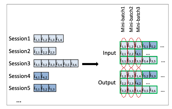 Boostcamp Ai Tech Recsys Day36 Recsys With Rnn Coding Gallery