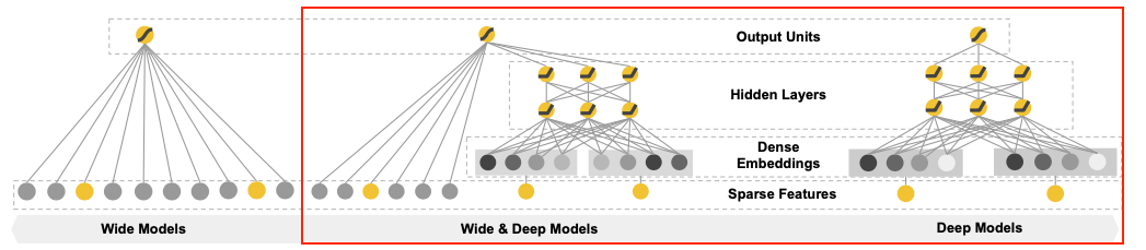 [BoostCamp AI Tech / RecSys] Day39 - DeepCTR | Coding Gallery