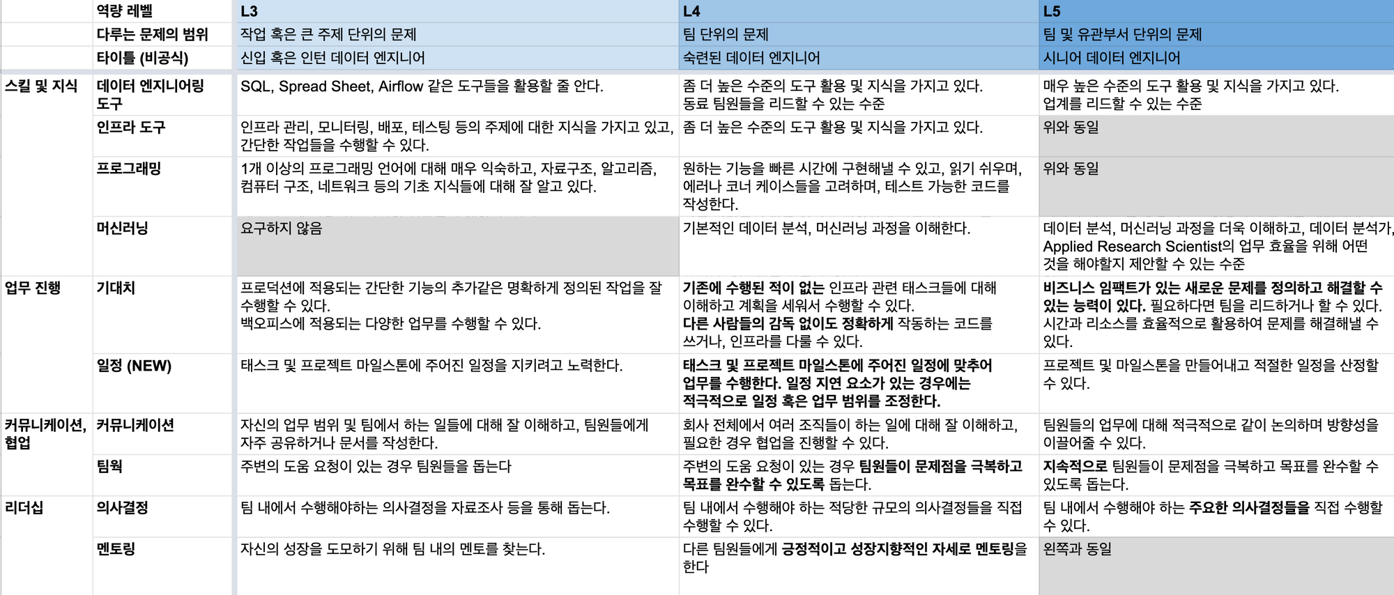 Boostcamp Ai Tech Day 82 두런두런 수근수근 속닥속닥 Coding Gallery