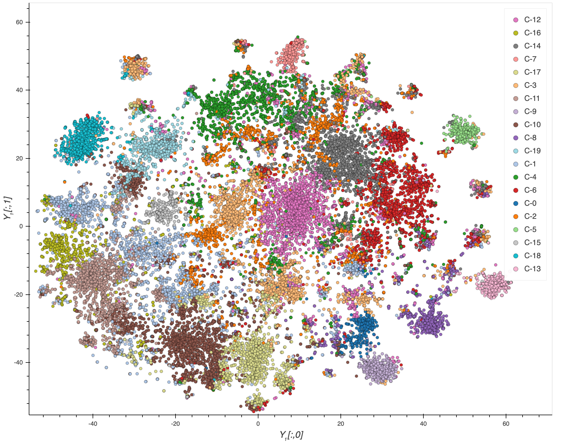 Boostcamp Ai Tech Level 1 Data Viz Day11 Basic Plots Coding Gallery