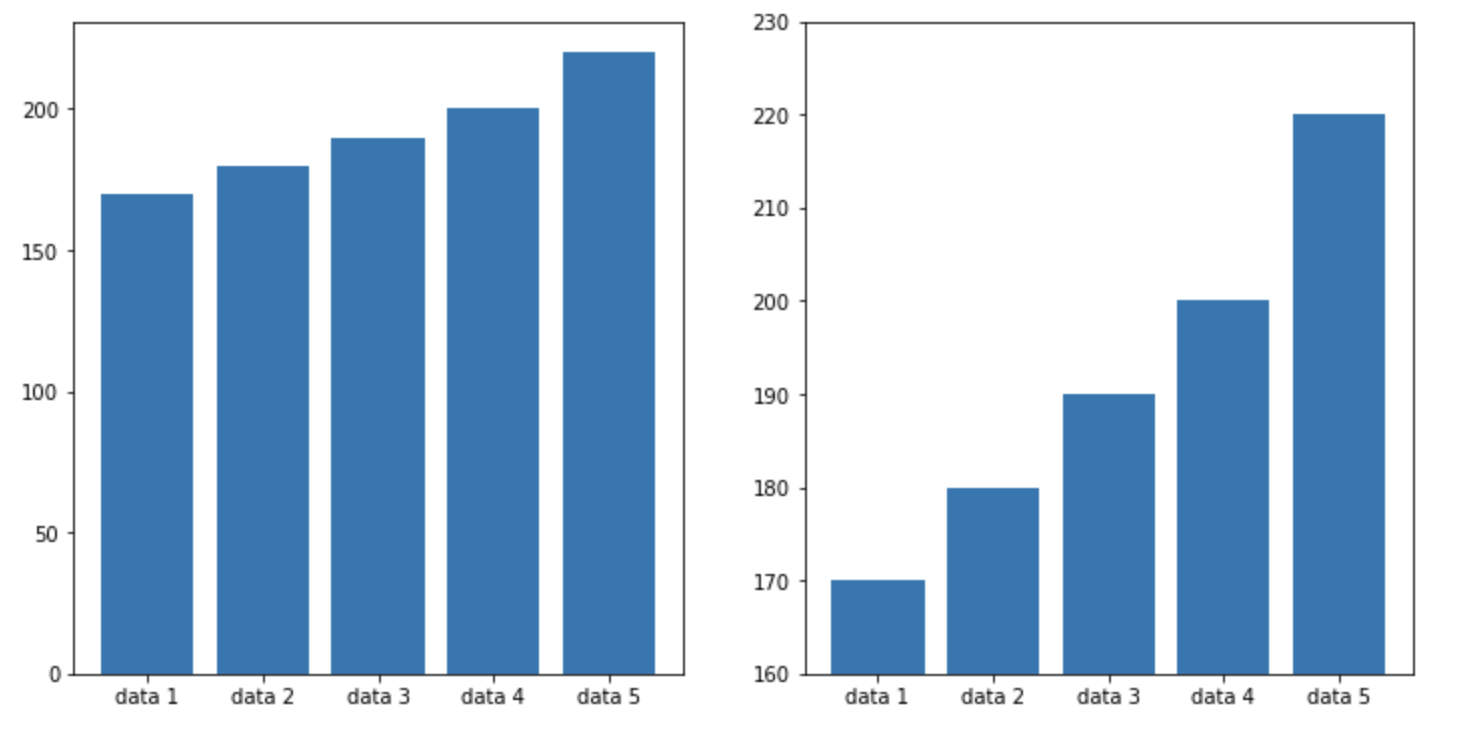 Boostcamp Ai Tech Level 1 Data Viz Day11 Basic Plots Coding Gallery