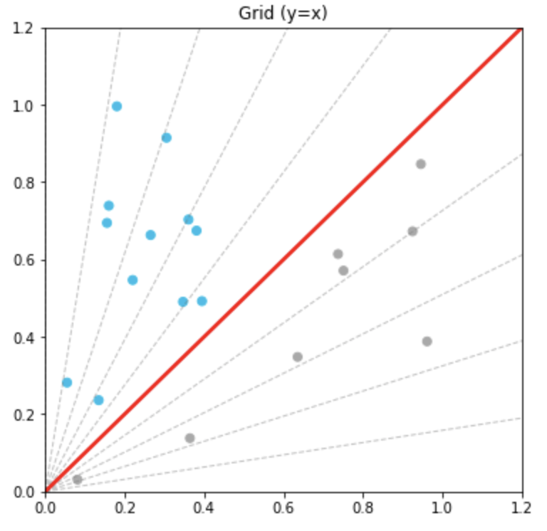 Boostcamp Ai Tech Level 1 Data Viz Day12 Matplotlib Details Coding Gallery