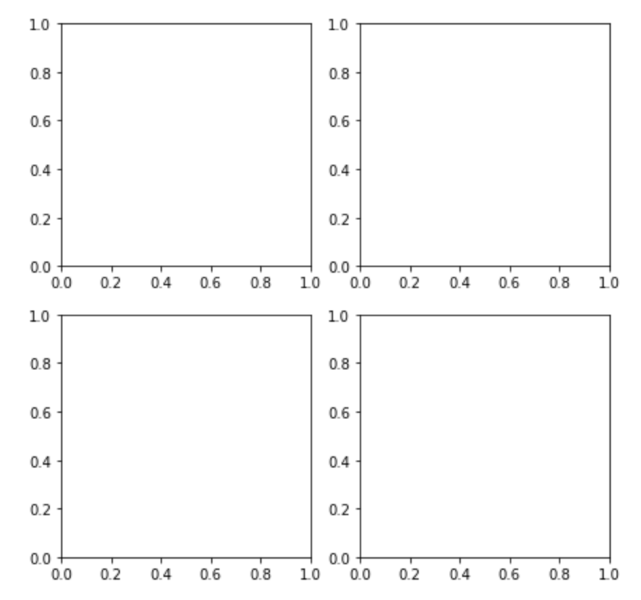 Boostcamp Ai Tech Level 1 Data Viz Day11 Basic Plots Coding Gallery