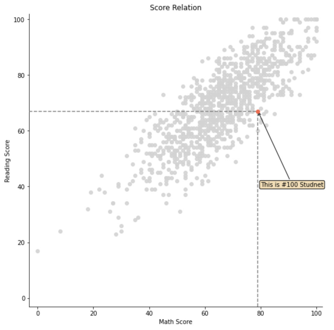 Boostcamp Ai Tech Level 1 Data Viz Day12 Matplotlib Details Coding Gallery